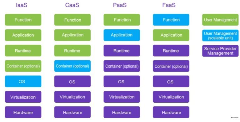 Getting Started with App Modernization - Serverless Solutions