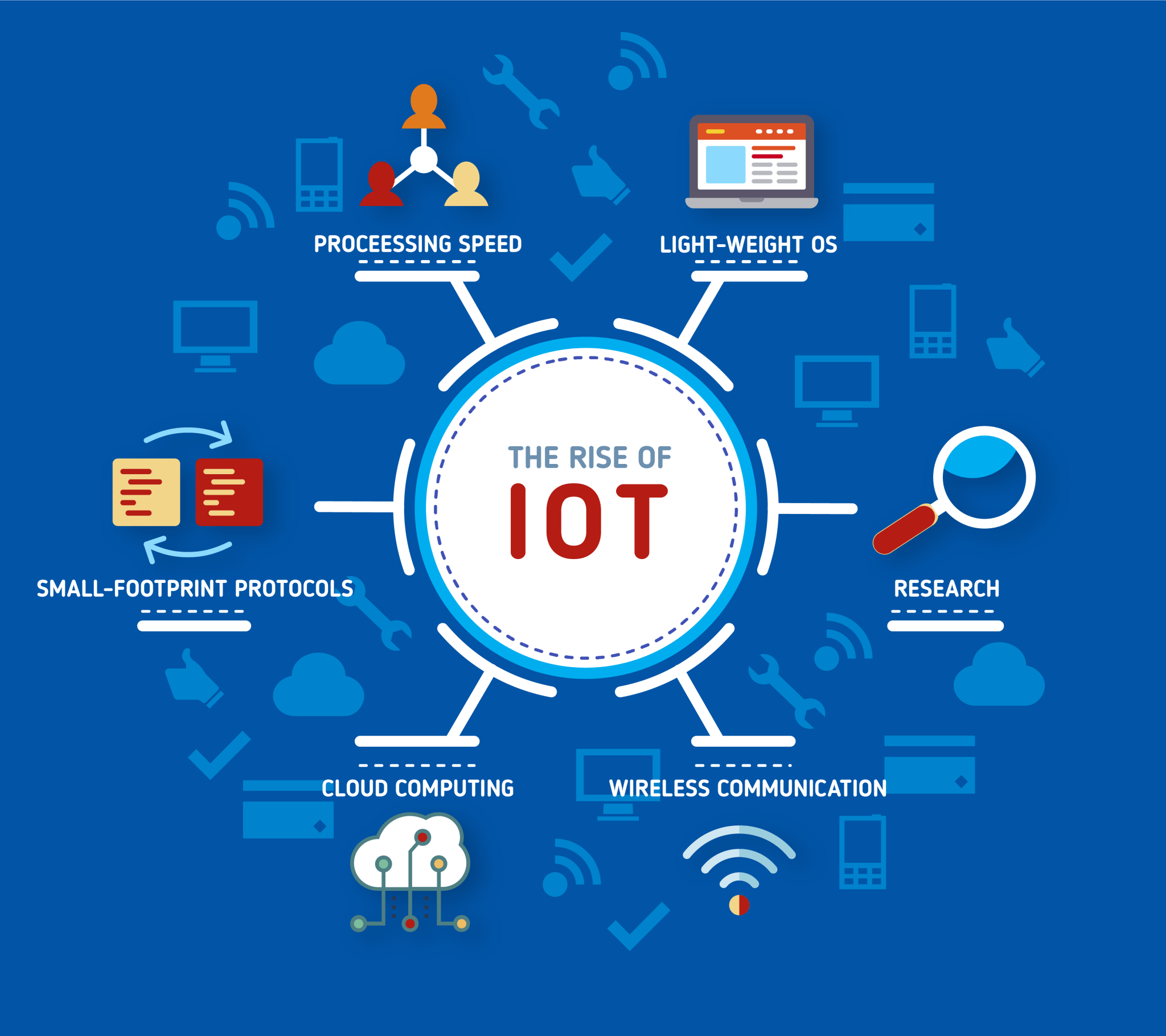 Demystifying Edge Computing Part 1 Introduction Serverless Solutions