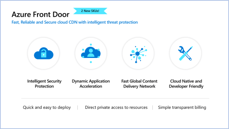 azure-front-door | Serverless Solutions azure-front-door | Serverless Solutions